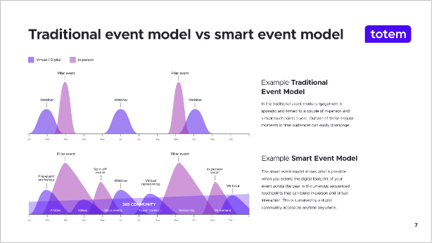 The Smart Events Playbook - optimise your audience journeys